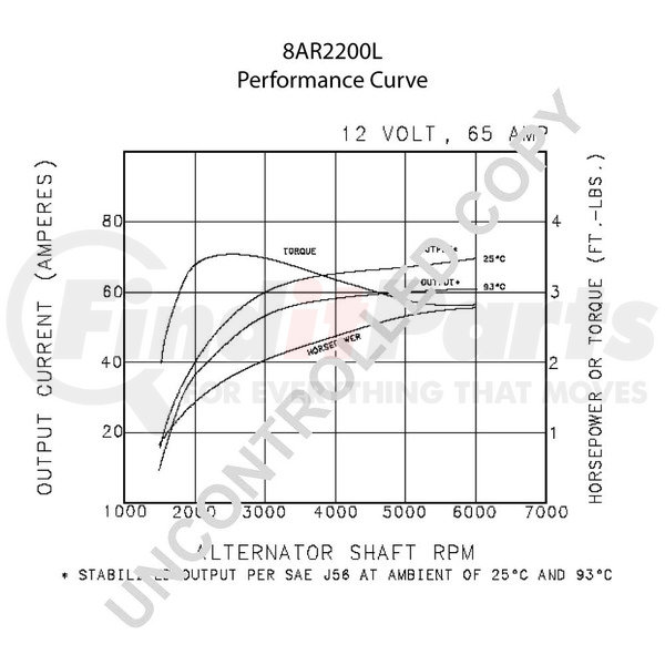 Leece Neville 8AR2200L Alternator | FinditParts